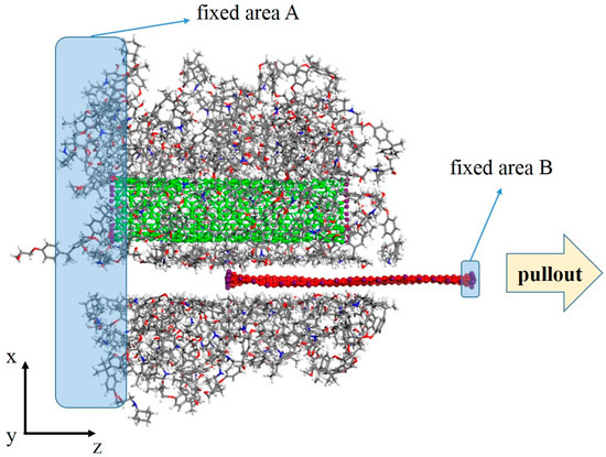 Polymers Special Issue First Principles Calculations And Molecular