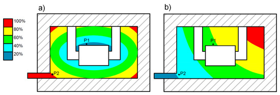 Description of the Resin Curing Process—Formulation and Optimization