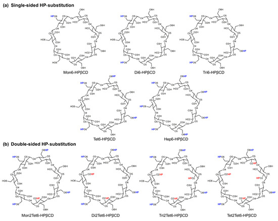 Cavity Closure of 2-Hydroxypropyl-β-Cyclodextrin: Replica Exchange ...