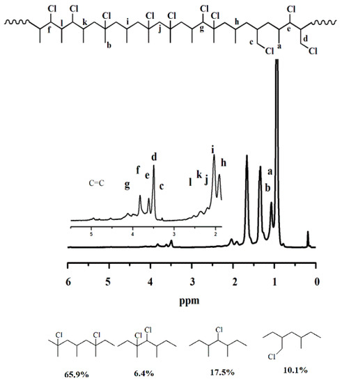 Synthesis of Propylene-co-Styrenic Monomer Copolymers via Arylation of ...