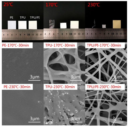 A Parallel Bicomponent TPU/PI Membrane with Mechanical Strength ...