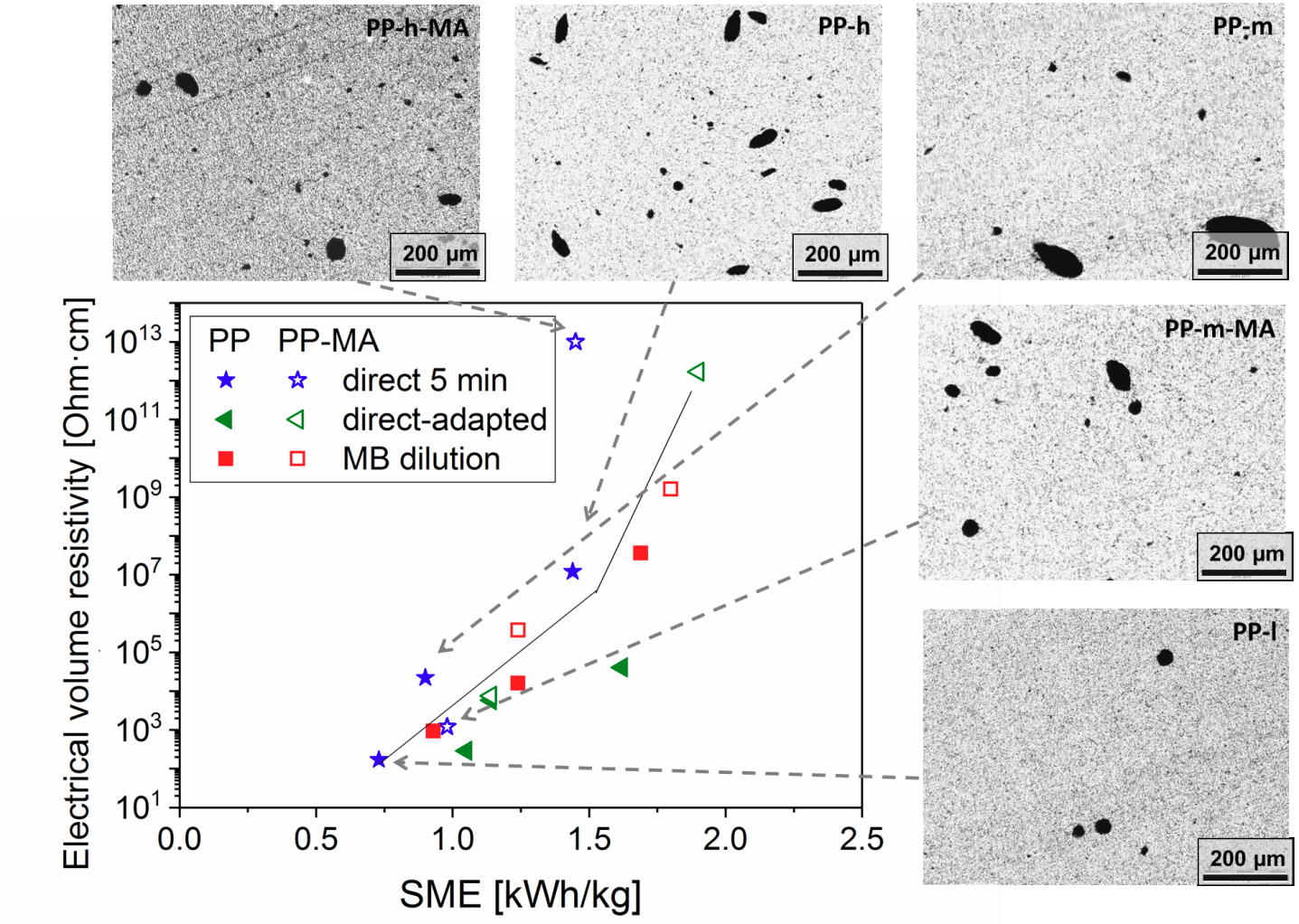 Polymers | Free Full-Text | Melt-Mixed PP/MWCNT Composites: Influence ...