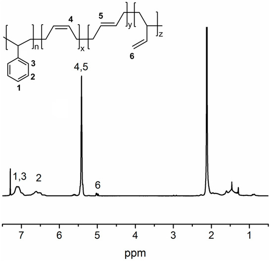 A New Synthesis Strategy on Styrene-Butadiene Di-Block Copolymer ...