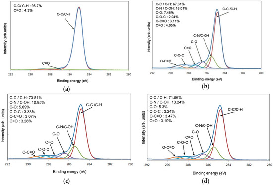 Functionalization of Neutral Polypropylene by Using Low Pressure Plasma ...