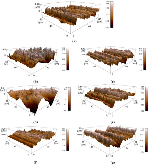 Functionalization of Neutral Polypropylene by Using Low Pressure Plasma ...