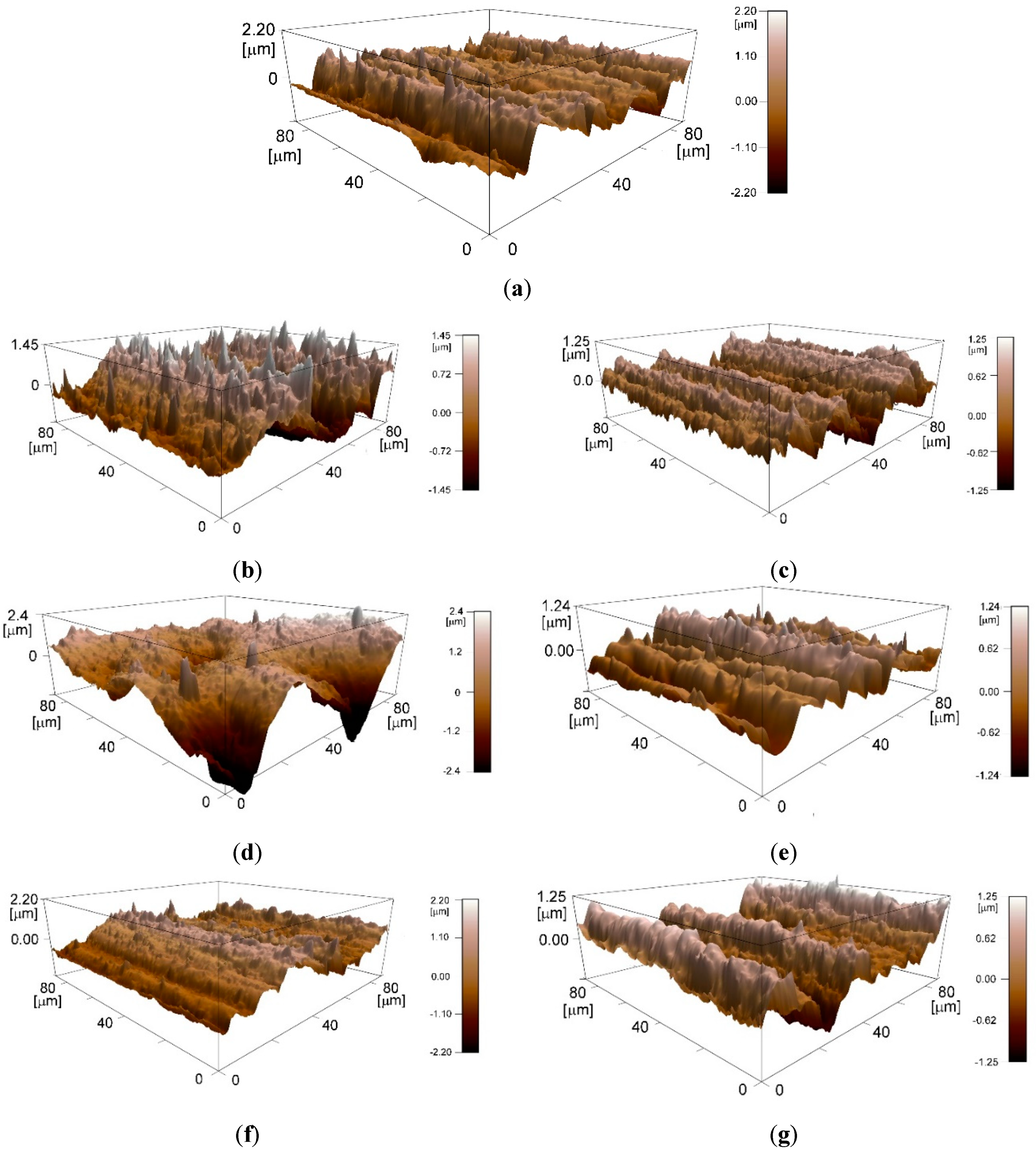 Functionalization of Neutral Polypropylene by Using Low Pressure Plasma ...