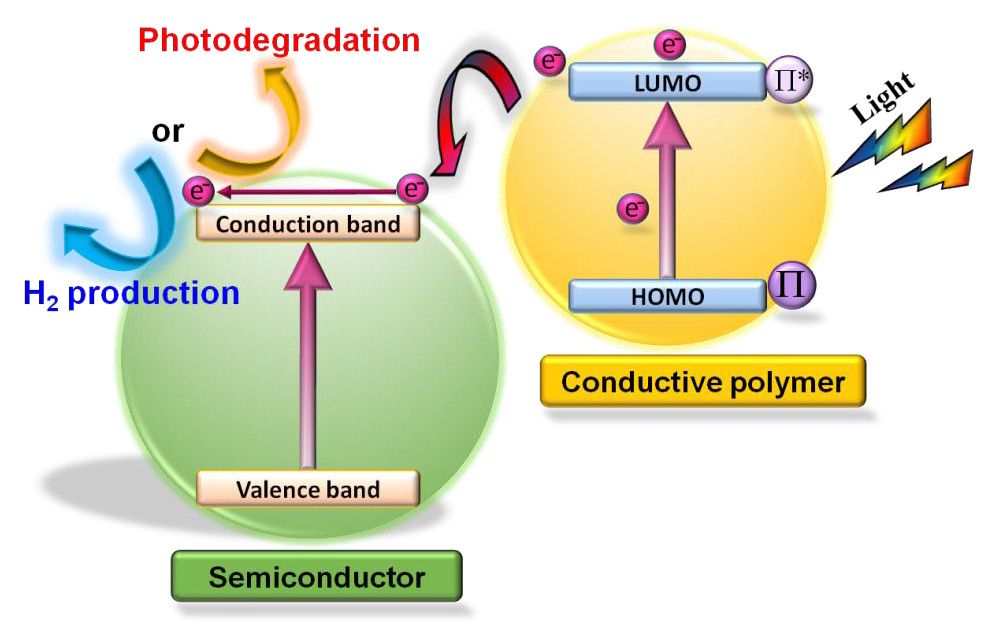 Polymers | Free Full-Text | Recent Developments about Conductive Polymer Based Composite ...