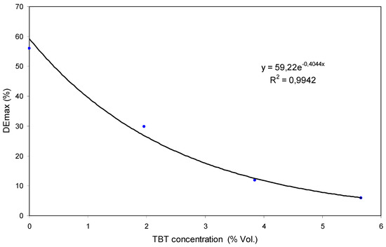 Influence of Tert-Butylthiol and Tetrahydrofuran on the Holographic ...