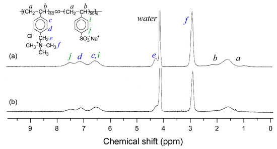 Upper Critical Solution Temperature (UCST) Behavior of Polystyrene ...