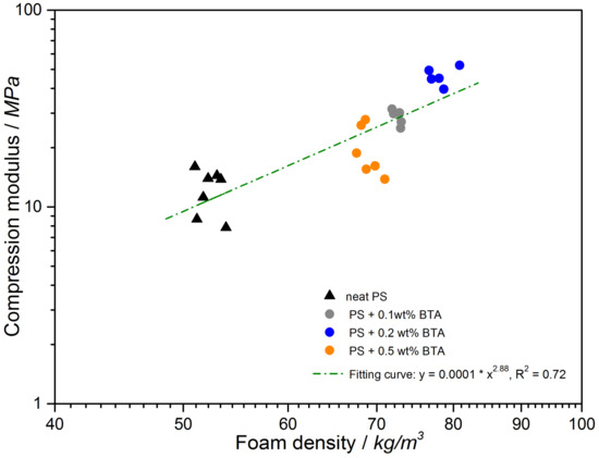 Extruded Polystyrene Foams with Enhanced Insulation and Mechanical ...