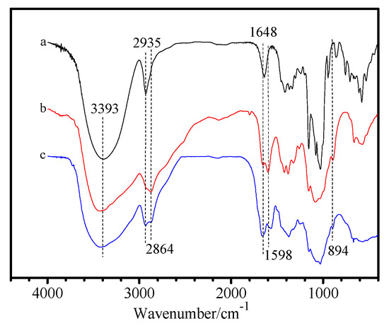 Polymers | Free Full-Text | Enhanced Formaldehyde Removal from Air Using Fully Biodegradable ...
