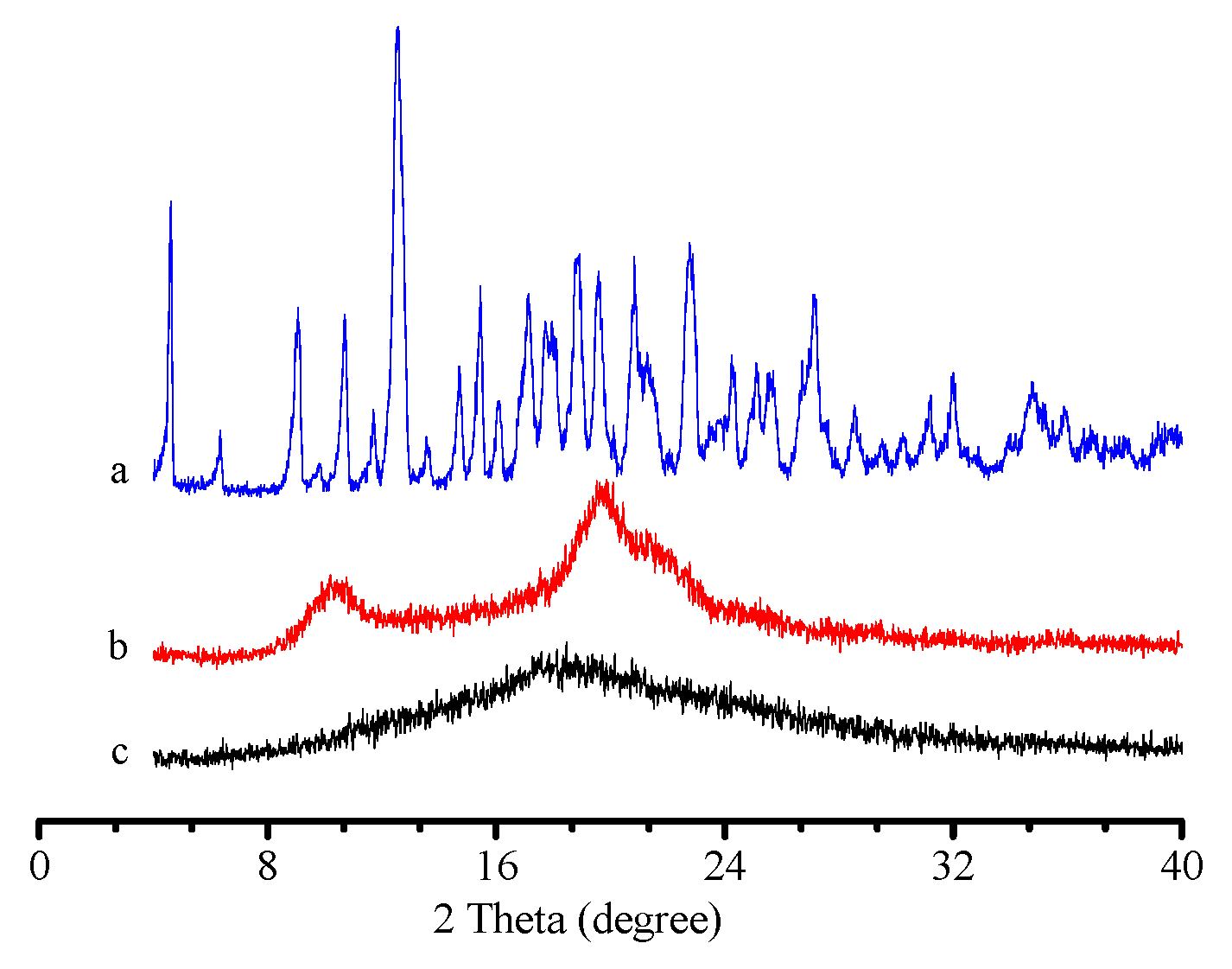 Polymers | Free Full-Text | Enhanced Formaldehyde Removal from Air ...