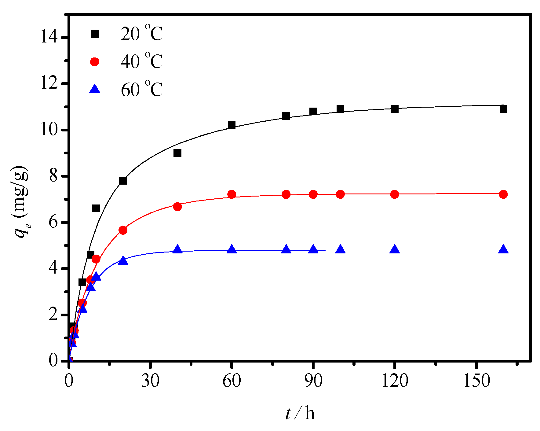 Polymers | Free Full-Text | Enhanced Formaldehyde Removal from Air Using Fully Biodegradable ...