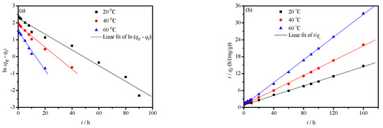 Polymers | Free Full-Text | Enhanced Formaldehyde Removal from Air Using Fully Biodegradable ...