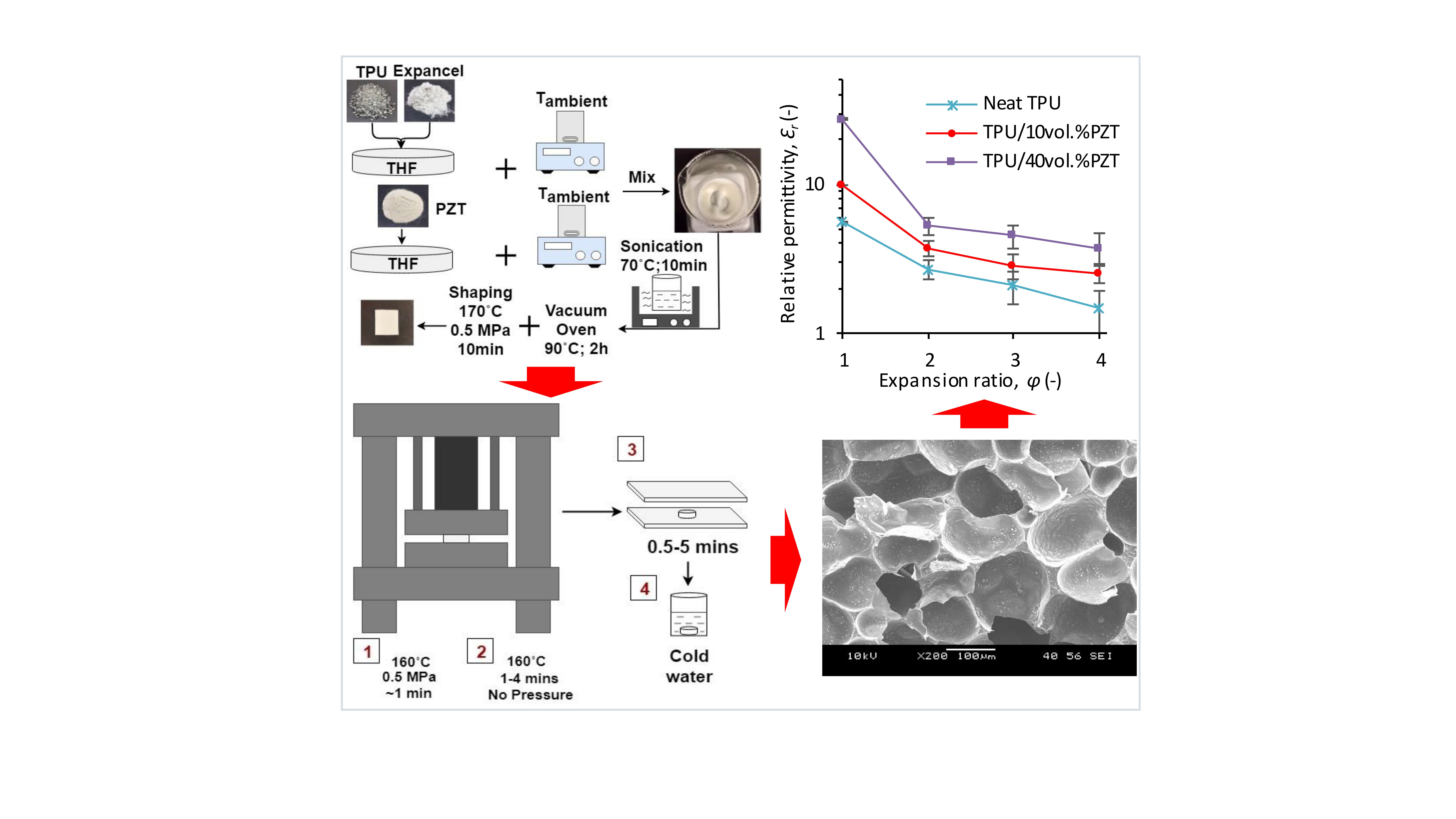 Polymers | Free Full-Text | Highly-Loaded Thermoplastic Polyurethane ...