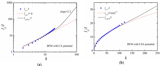 Polymers | Free Full-Text | The Persistence Length of Semiflexible ...