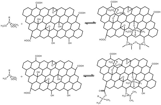 Scanning Auger Microscopy Studies of Silane Films Grown on Plasma ...