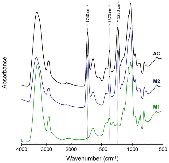 Acemannan Gels and Aerogels