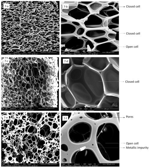 Characterization of Polyurethane Foam Waste for Reuse in Eco-Efficient ...