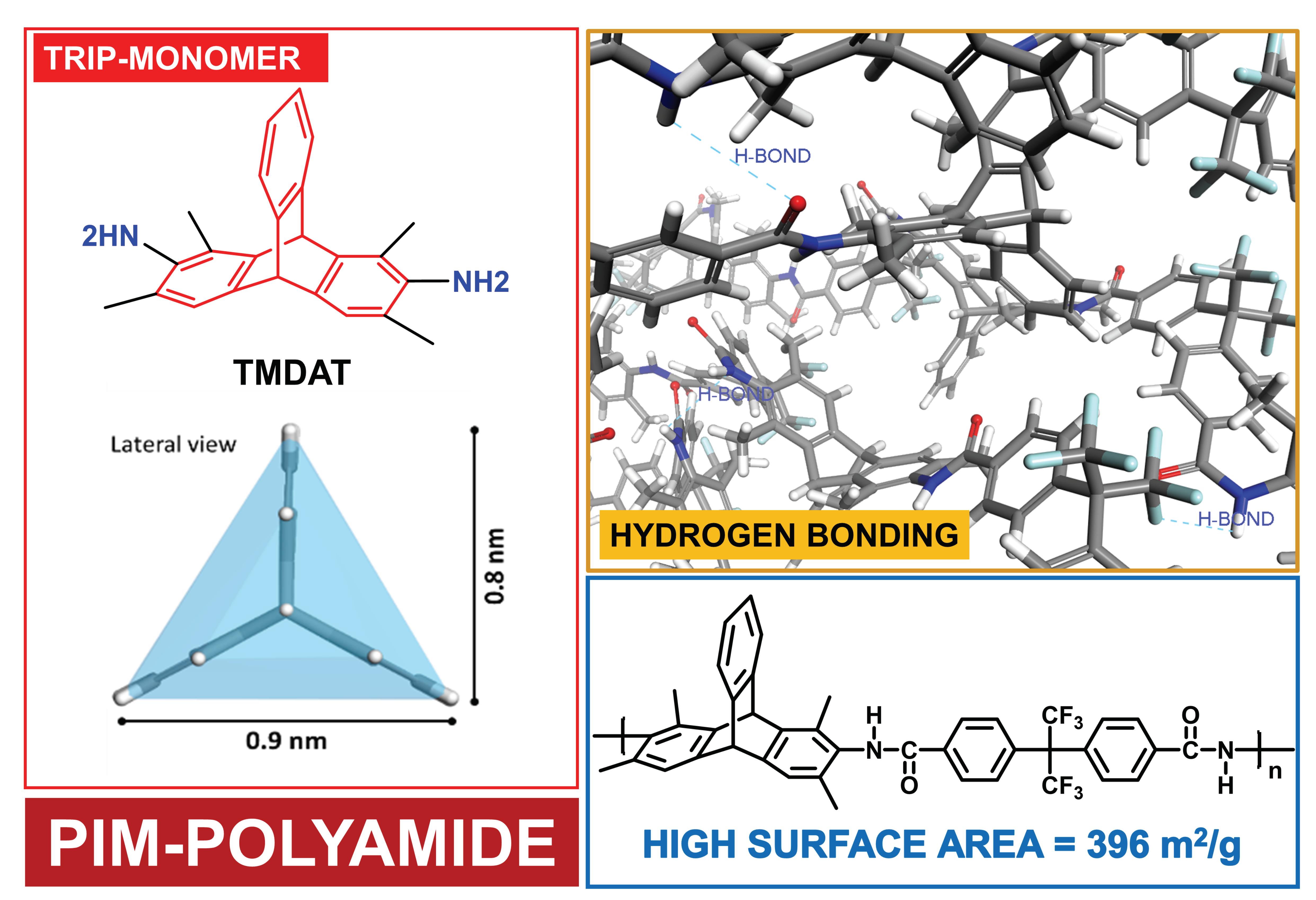 Polymers | Free Full-Text | Synthesis and Gas-Permeation ...