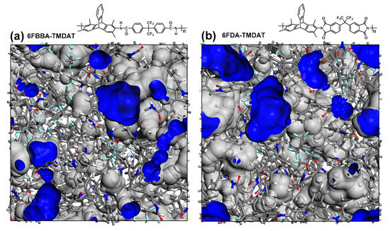 Polymers | Special Issue : Microporous Organic Polymers: Synthesis ...