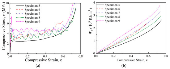 Enhancement by Metallic Tube Filling of the Mechanical Properties of ...