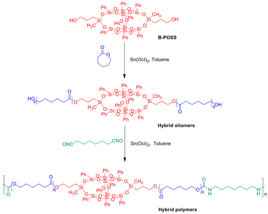 Mechanically Robust Hybrid POSS Thermoplastic Polyurethanes with ...