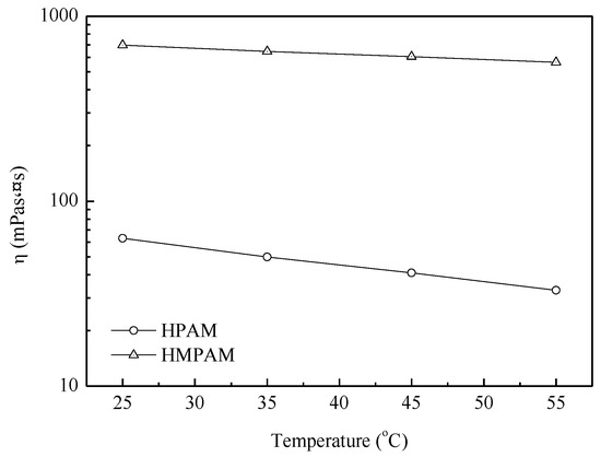 Polymers | Special Issue : Hydrophilic Polymers