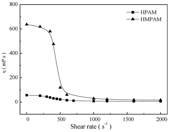 Polymers | Special Issue : Hydrophilic Polymers