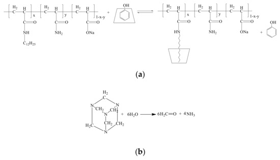 Polymers | Special Issue : Hydrophilic Polymers