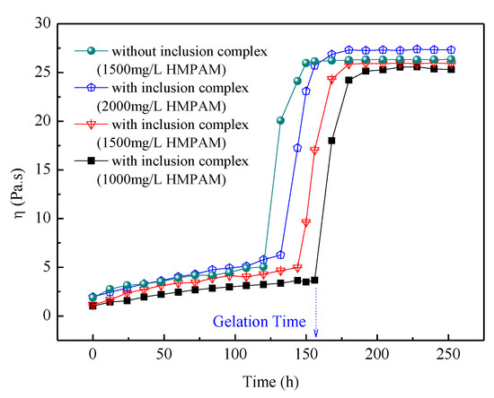 Polymers | Special Issue : Hydrophilic Polymers