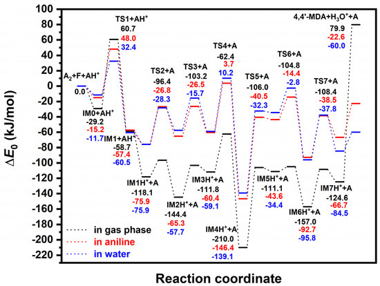 An Ab Initio Investigation of the 4,4′-Methlylene Diphenyl Diamine (4,4 ...
