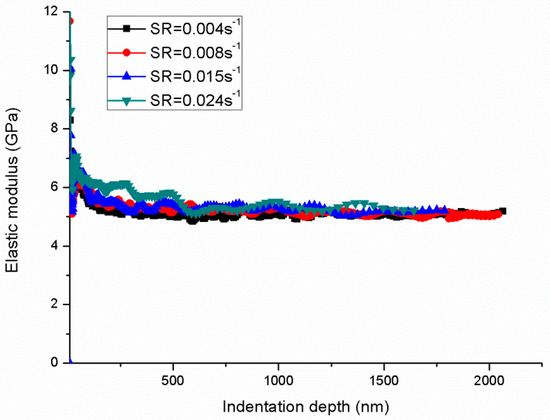 Polymers | Free Full-Text | Indentation Size Effect in Pressure ...