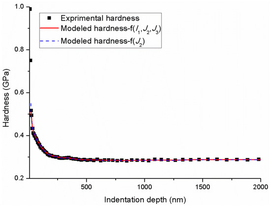 Polymers | Free Full-Text | Indentation Size Effect in Pressure ...