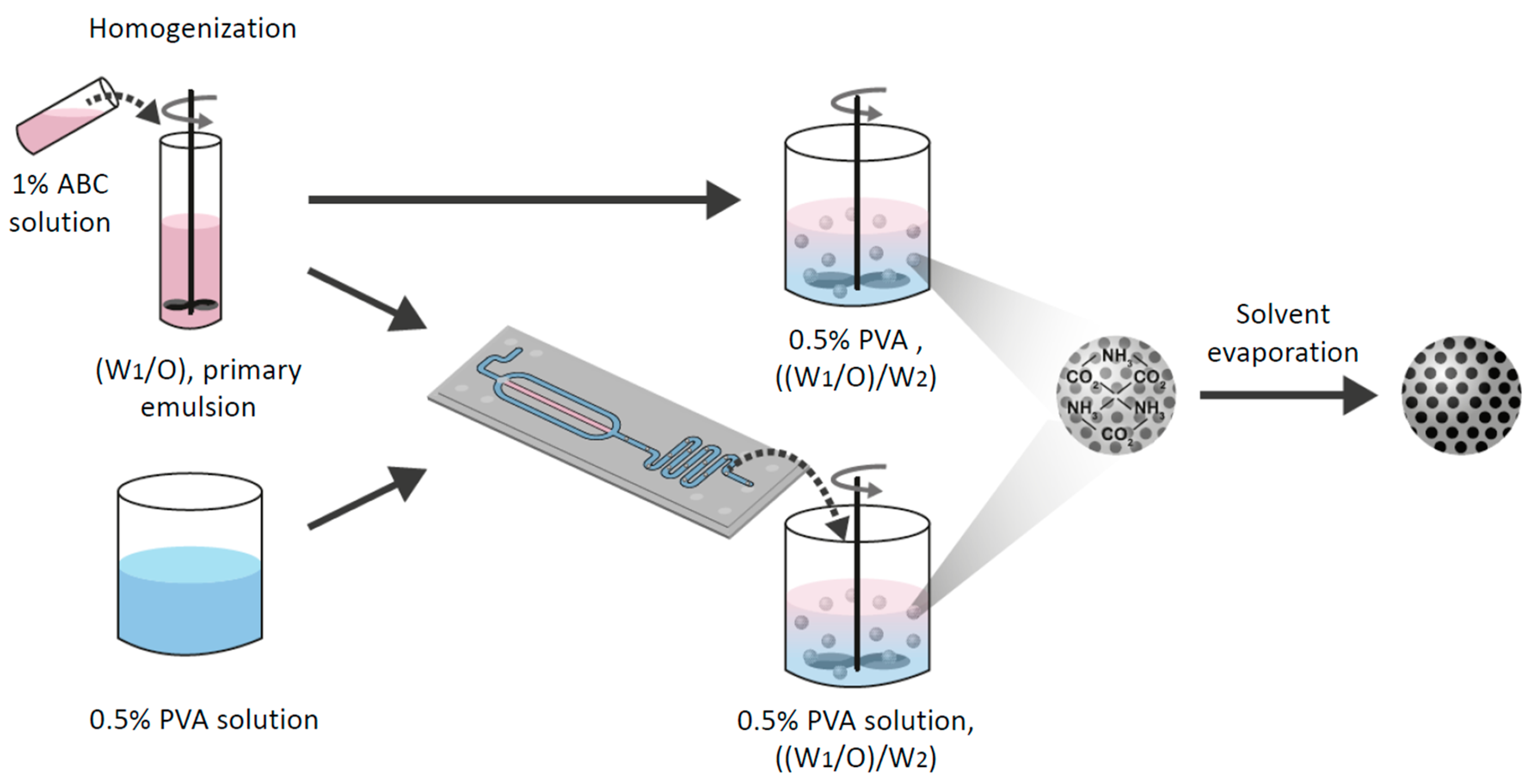 Microfluidic Based Fabrication and Characterization of Highly Porous Polymeric Microspheres