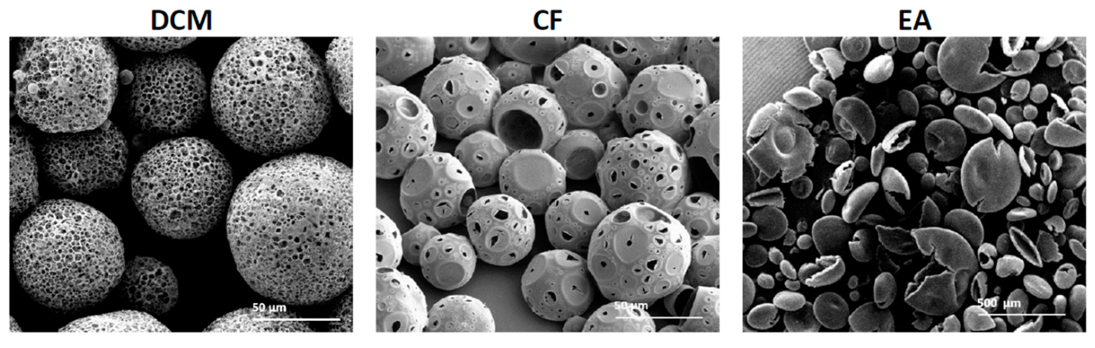 Microfluidic Based Fabrication and Characterization of Highly Porous Polymeric Microspheres