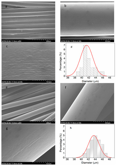 The Structure and Properties of Polyacrylonitrile Nascent Composite ...