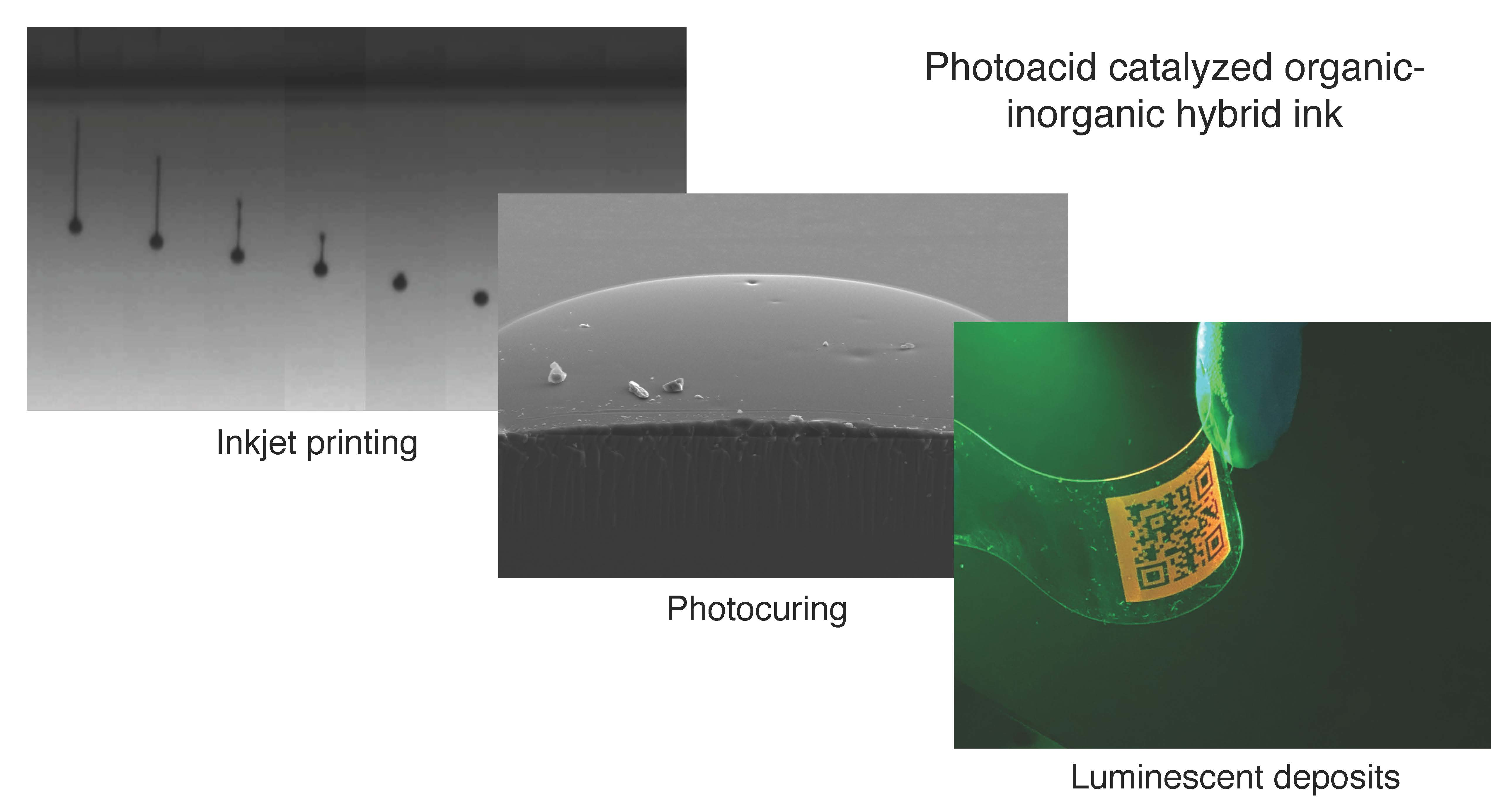 Polymers | Free Full-Text | Digital Luminescence Patterning via Inkjet ...