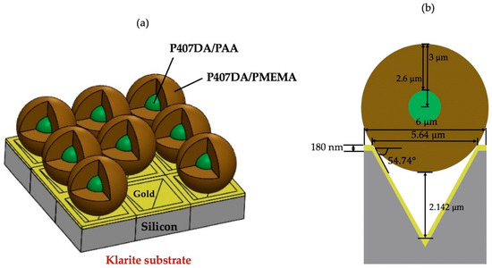 Polymers | Special Issue : Core-Shell Structured Polymers