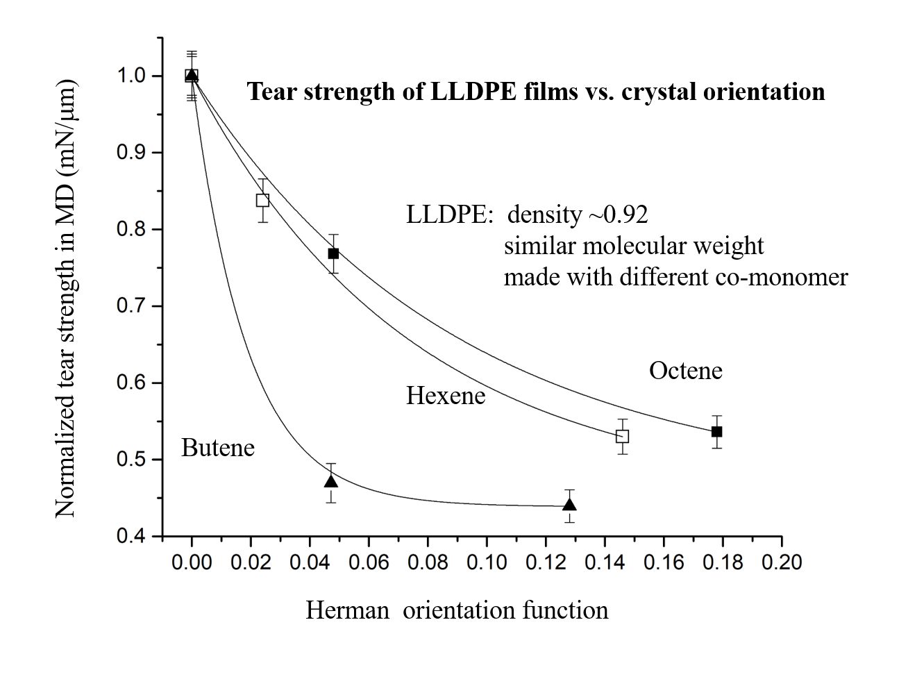 Polymers | Free Full-Text | Different Dependence of Tear Strength on ...