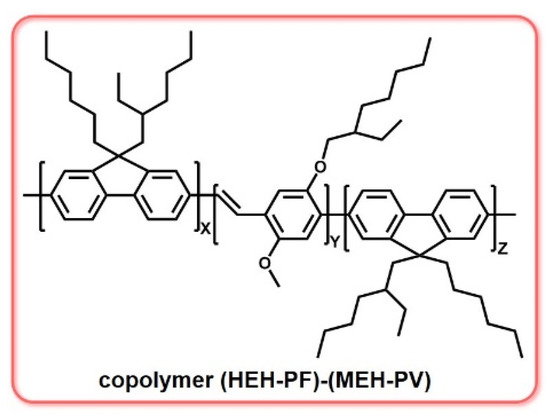 Advances in Conjugated Polymer Lasers