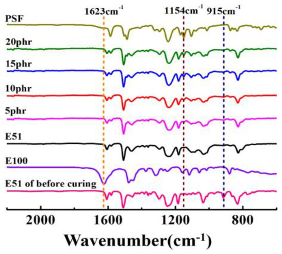 Enhancing the Mechanical and Thermal Properties of Epoxy Resin via ...