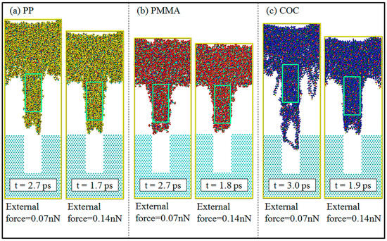 Molecular Dynamics Study on the Deformation Behaviors of Nanostructures ...
