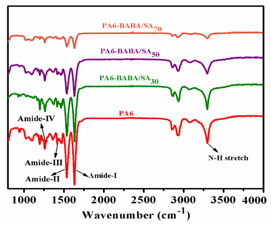 Polymers | Free Full-Text | Isothermal Crystallization Kinetics Study ...