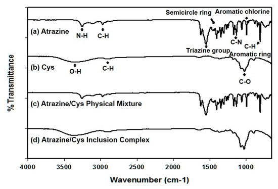 Solubility Enhancement of Atrazine by Complexation with Cyclosophoraose ...