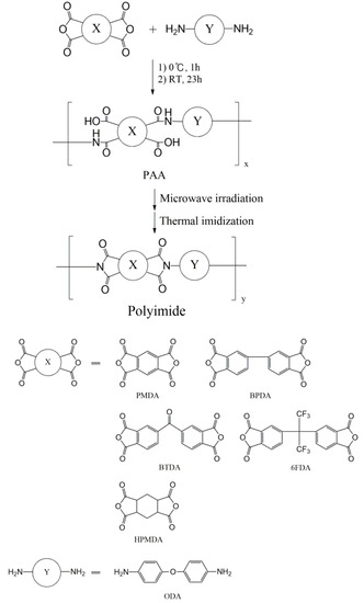 Enhancement of the Mechanical Properties of Polyimide Film by Microwave ...