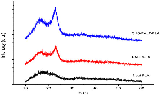 Polymers | Free Full-Text | Effect of Superheated Steam Treatment on ...