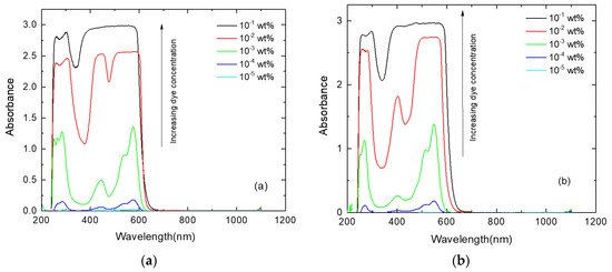 Spectral Properties of PMMA Films Doped by Perylene Dyestuffs for ...