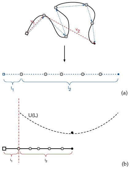 Polymers | Special Issue : Theory and Simulations of Entangled Polymers