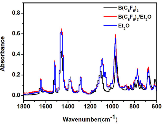Characteristics and Mechanism of Vinyl Ether Cationic Polymerization in ...